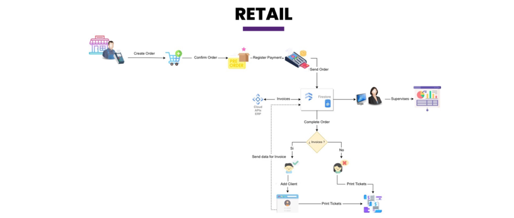 FIELD SALES – Agnostiko